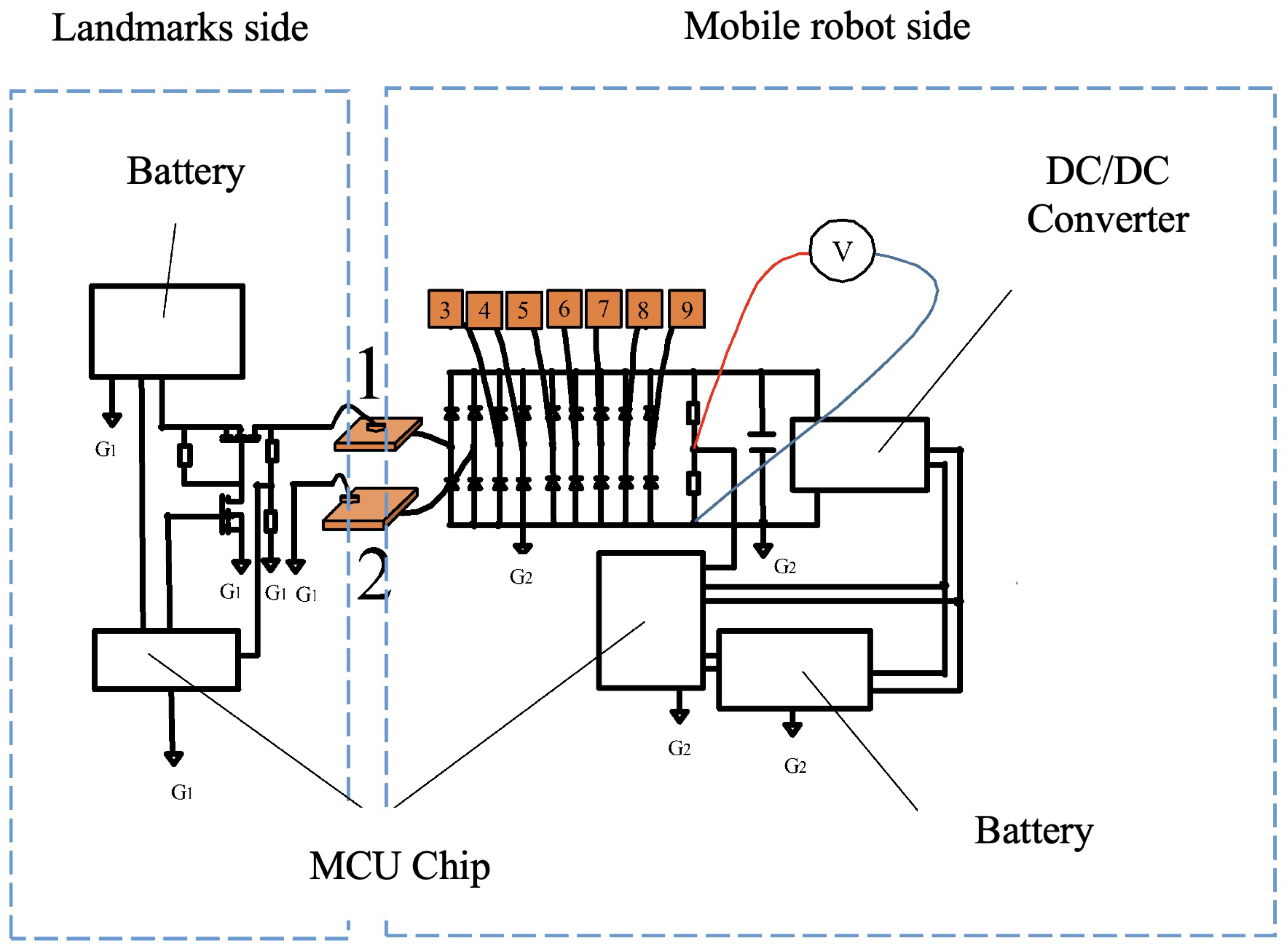 An Adaptive and Automatic Power Supply Distribution System with Active ...