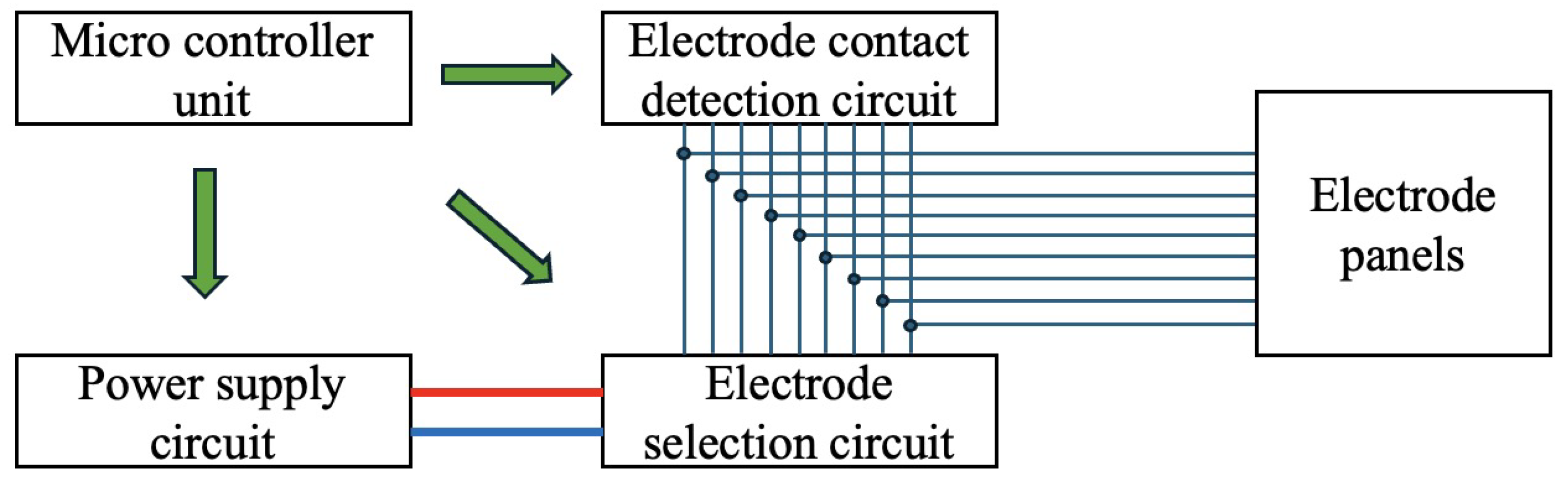 An Adaptive and Automatic Power Supply Distribution System with Active ...