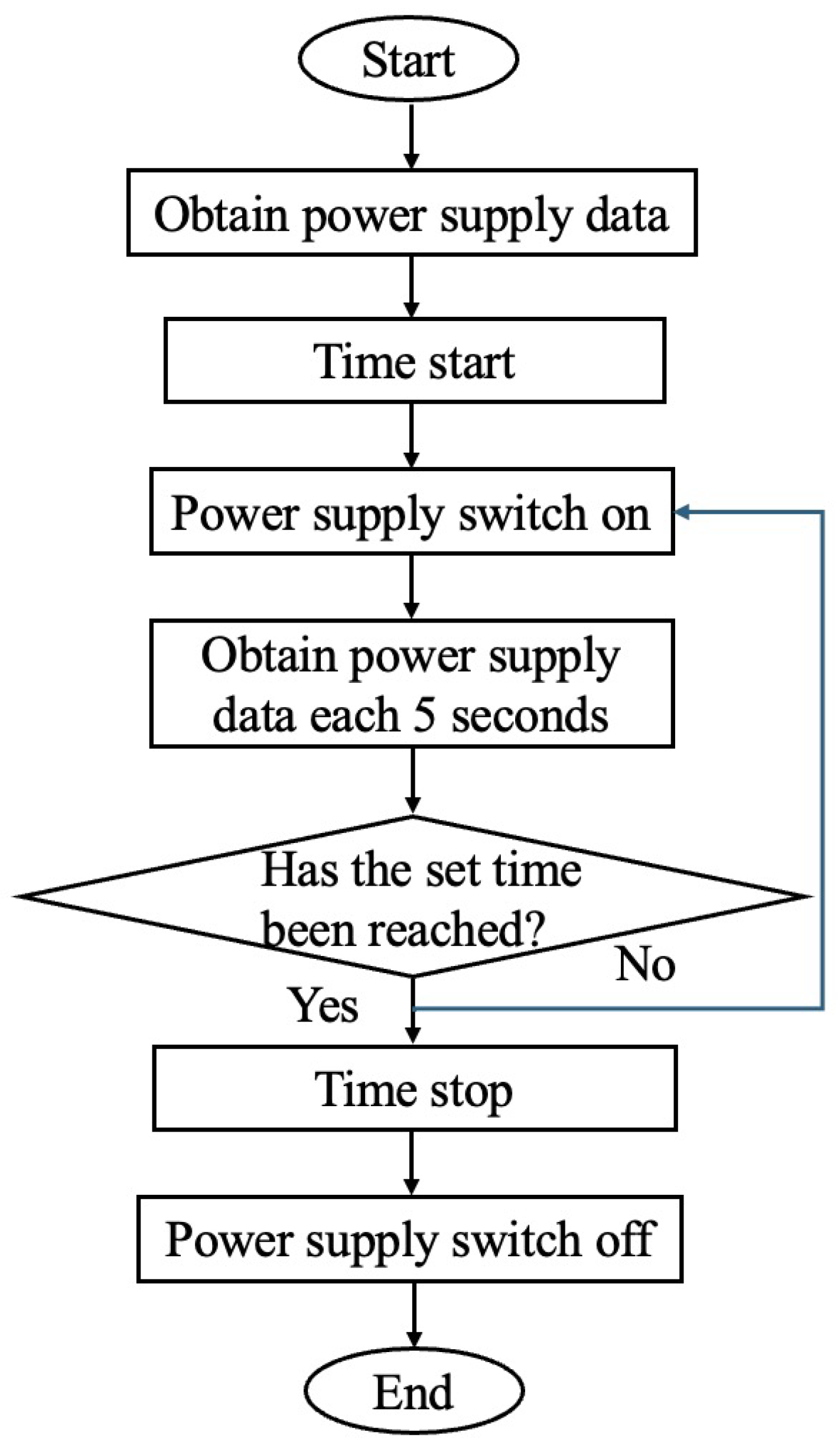 An Adaptive and Automatic Power Supply Distribution System with Active ...