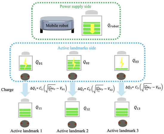 An Adaptive and Automatic Power Supply Distribution System with Active ...