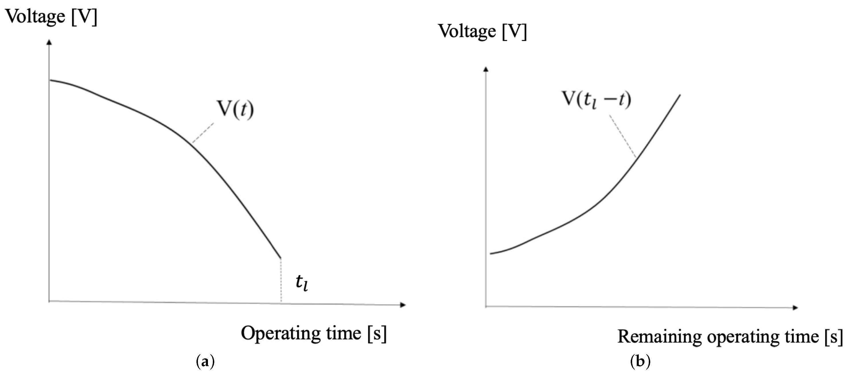 An Adaptive and Automatic Power Supply Distribution System with Active ...