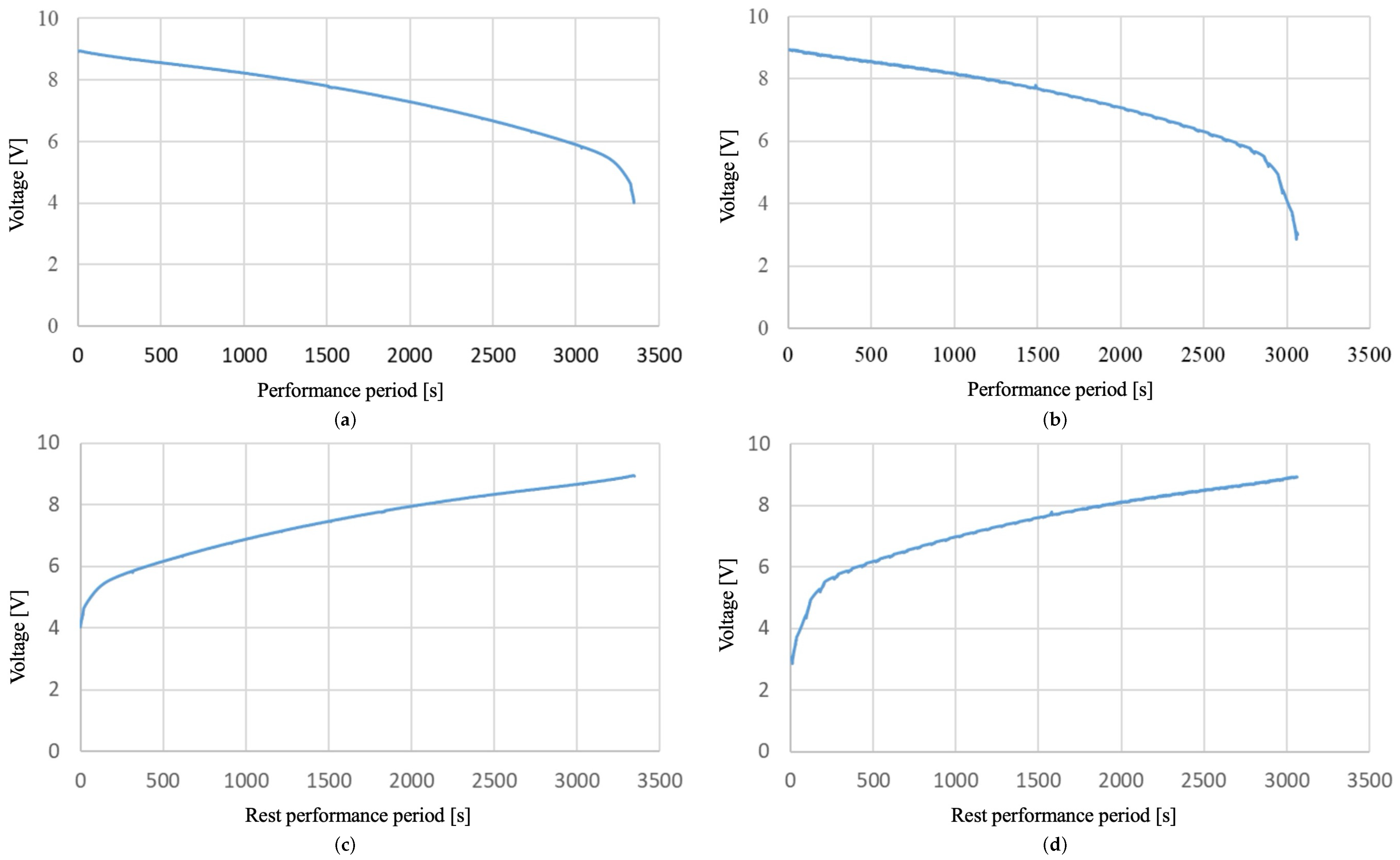 An Adaptive and Automatic Power Supply Distribution System with Active ...