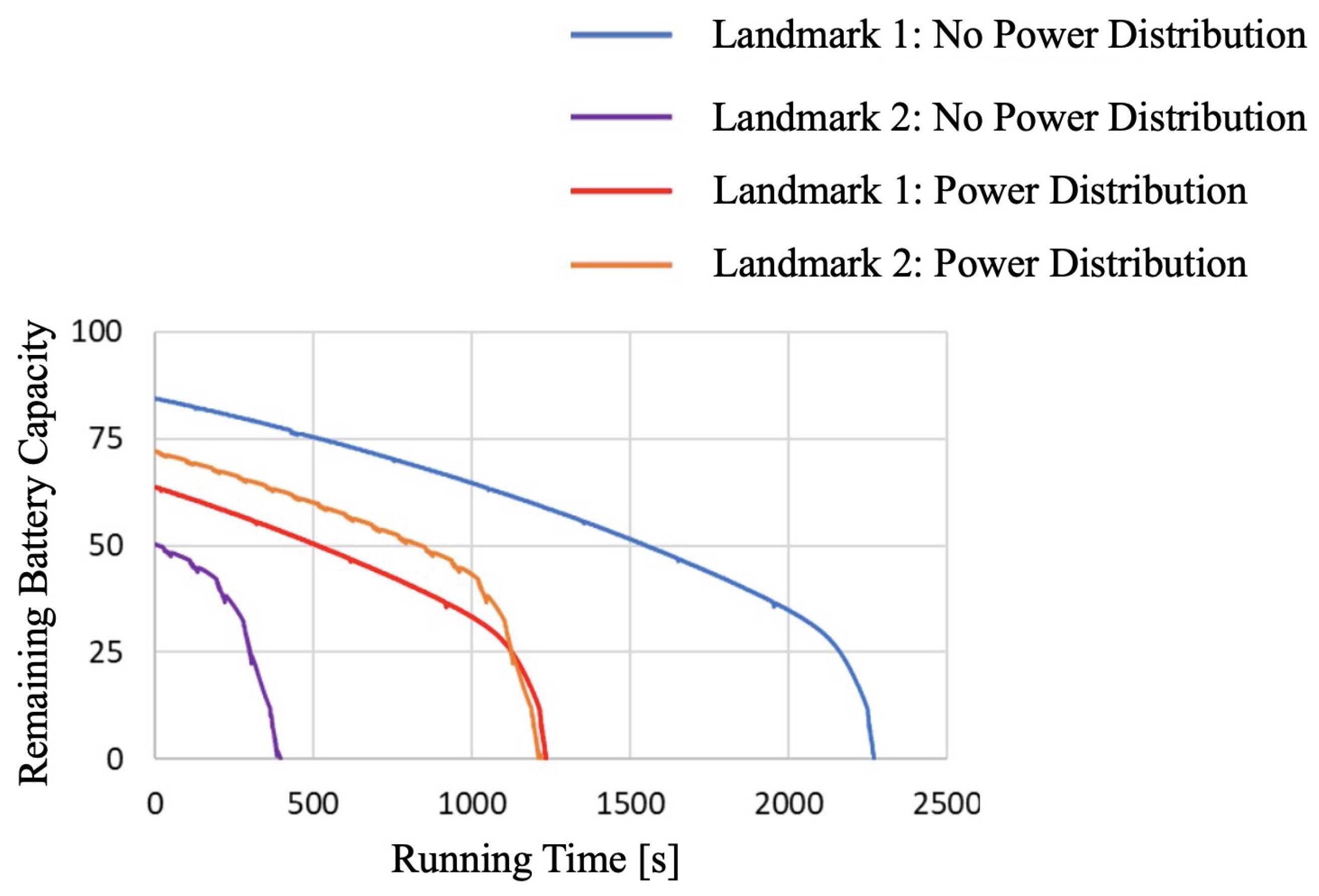 An Adaptive and Automatic Power Supply Distribution System with Active ...