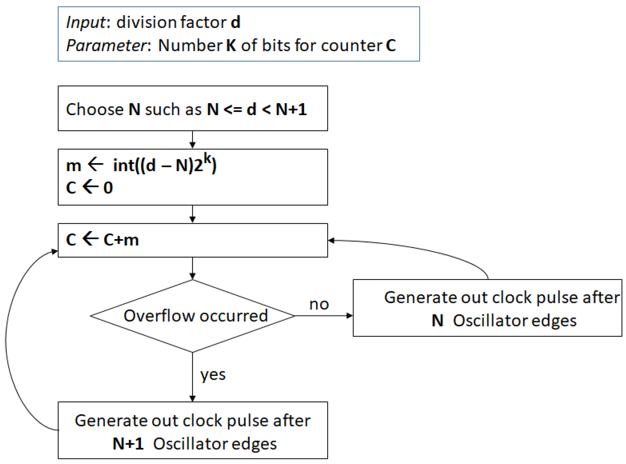 A Mixed Approach for Clock Synchronization in Distributed Data ...