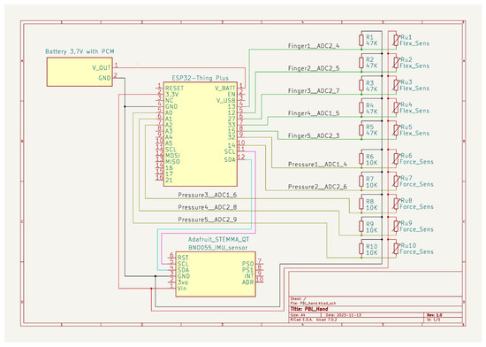 Machine Learning-Based Gesture Recognition Glove: Design and Implementation