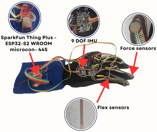 Machine Learning-Based Gesture Recognition Glove: Design and Implementation