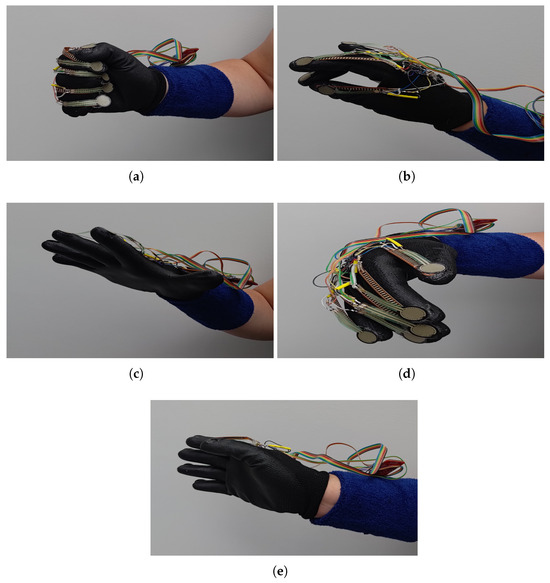 Machine Learning-Based Gesture Recognition Glove: Design and Implementation