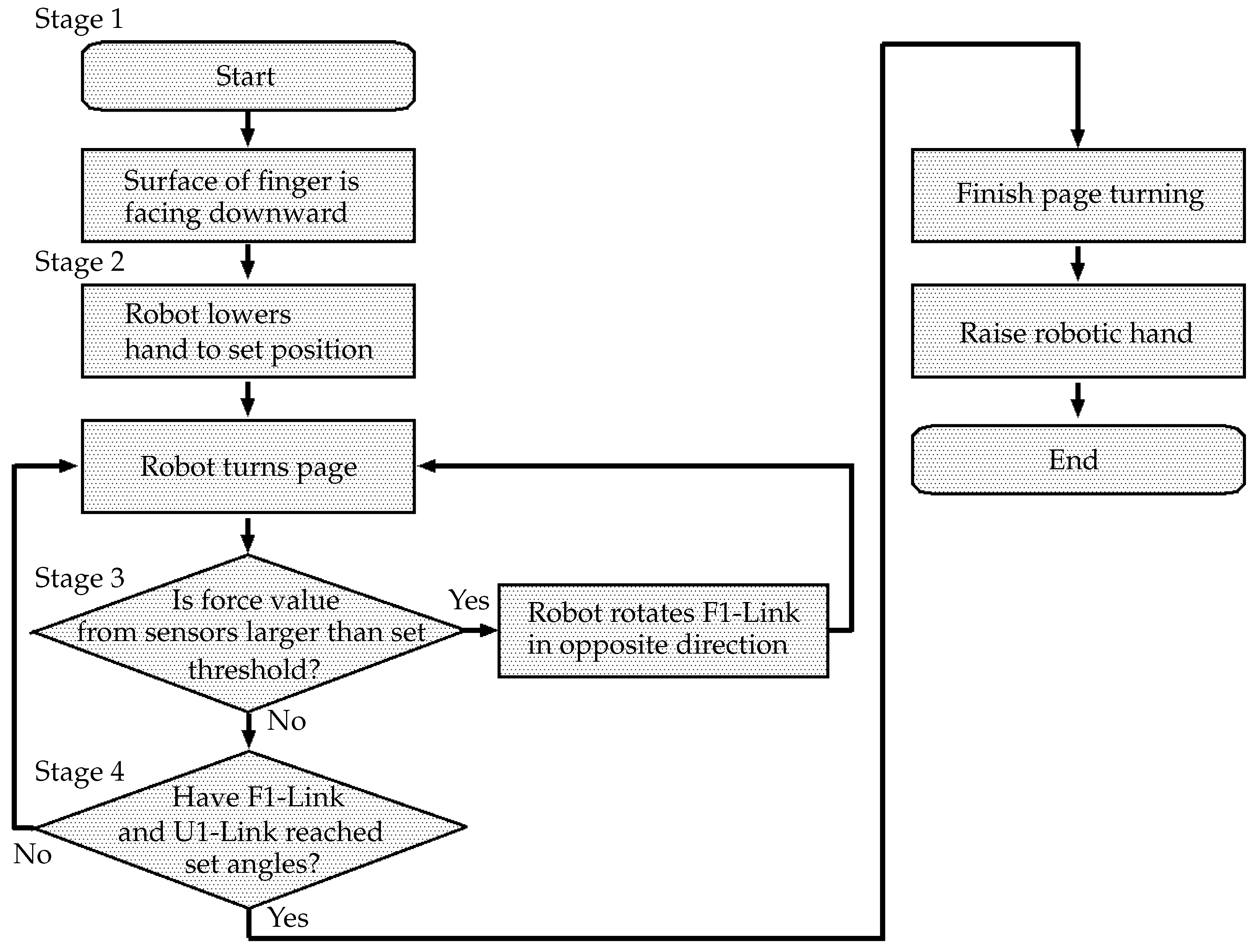 Page Turning Using Assistive Robot with Low-Degree-of-Freedom Hand