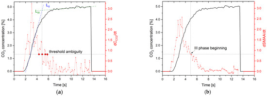 Accelerating the Diagnosis of Pandemic Infection Based on Rapid Sampling Algorithm for Fast ...