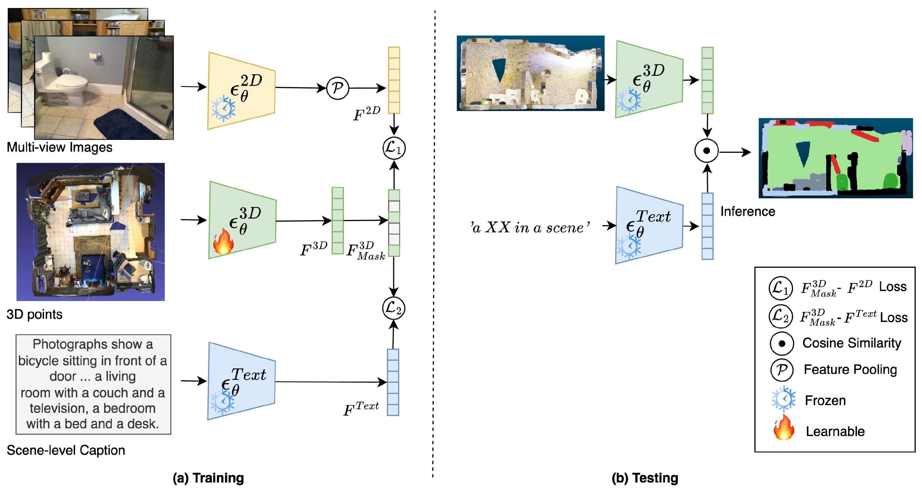 TAMC: Textual Alignment and Masked Consistency for Open-Vocabulary 3D Scene Understanding