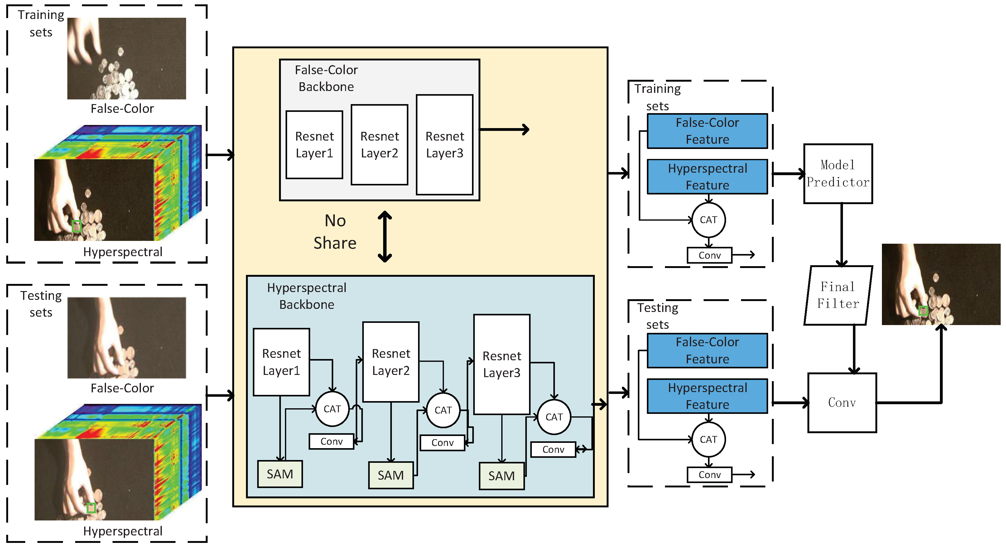 Hyperspectral Attention Network for Object Tracking