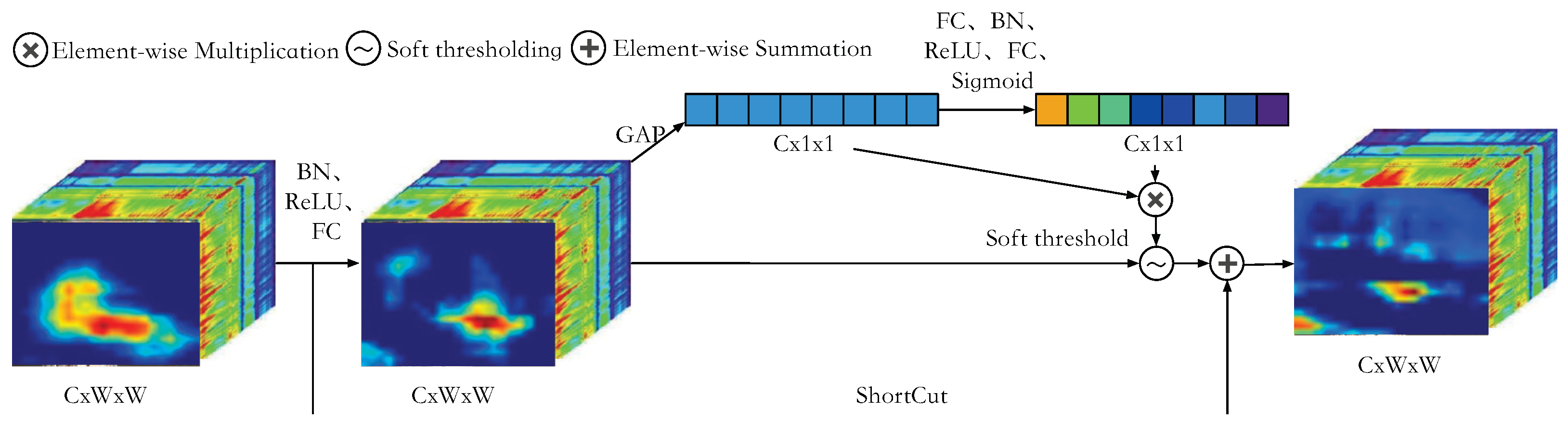 Hyperspectral Attention Network For Object Tracking