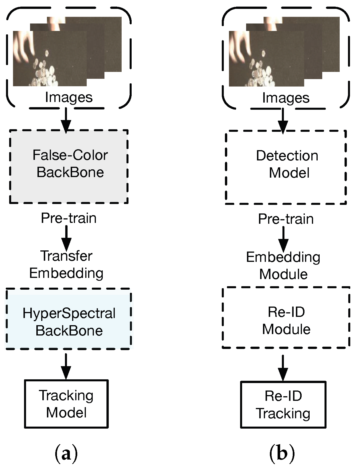 Hyperspectral Attention Network for Object Tracking