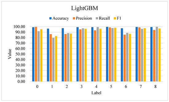 Reflective Distributed Denial of Service Detection: A Novel Model ...