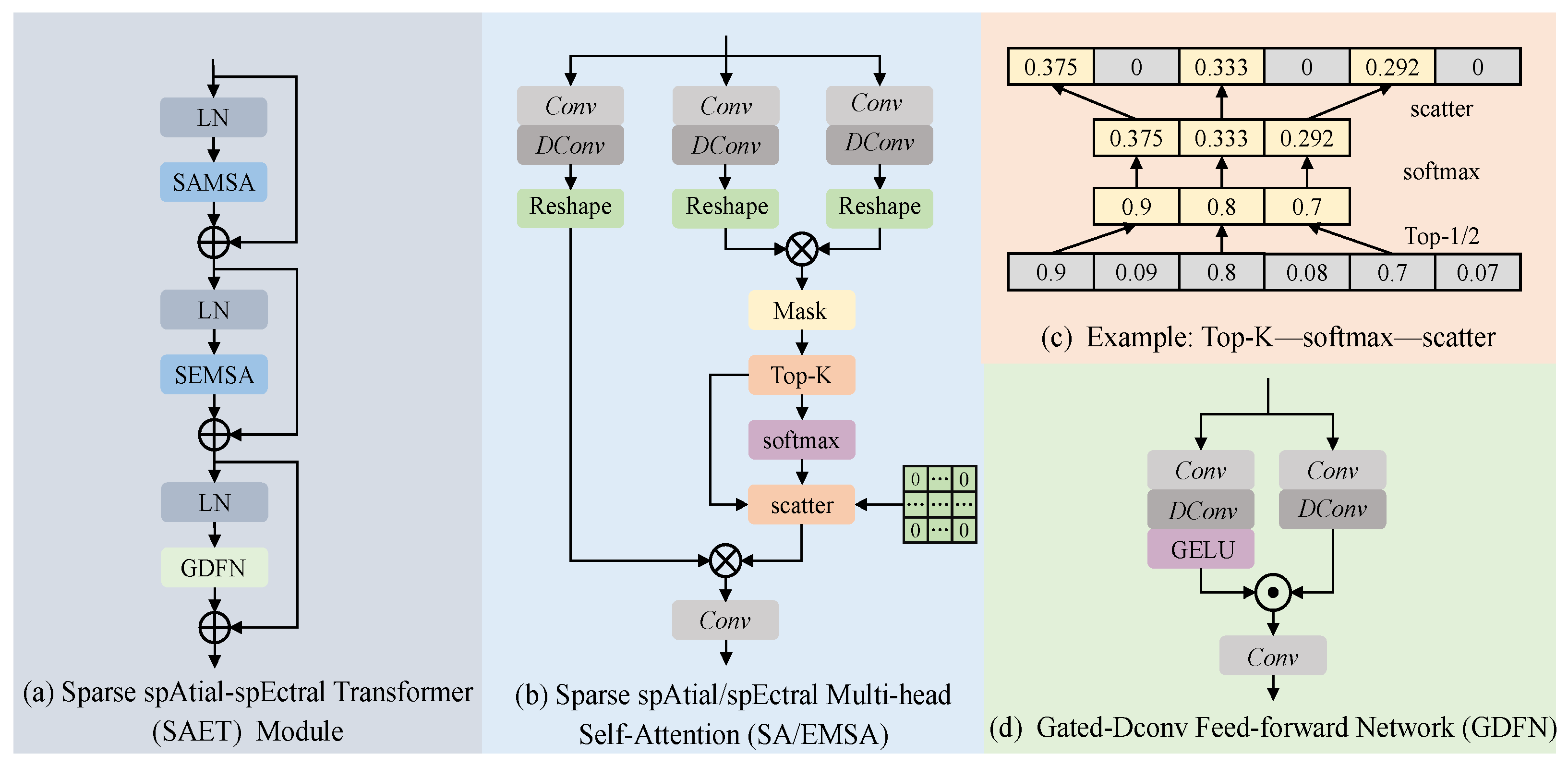 Hybrid Sparse Transformer and Wavelet Fusion-Based Deep Unfolding Network for Hyperspectral ...