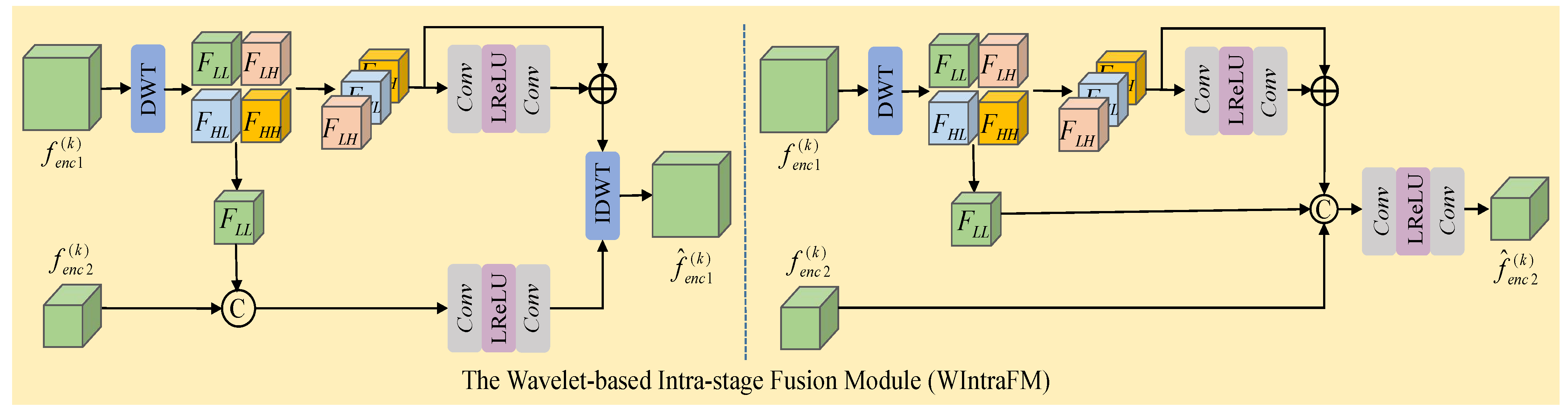 Hybrid Sparse Transformer and Wavelet Fusion-Based Deep Unfolding Network for Hyperspectral ...