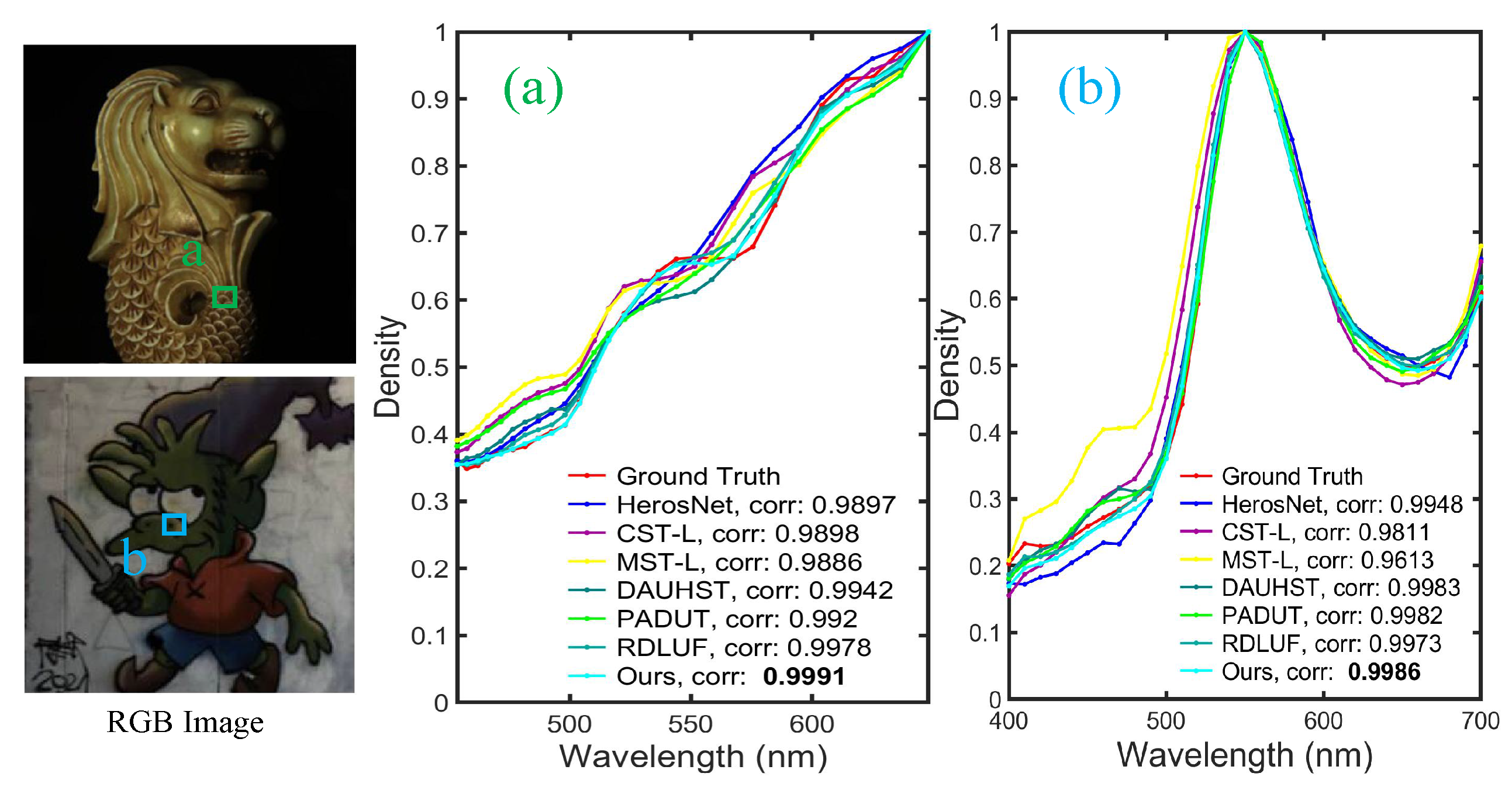 Hybrid Sparse Transformer and Wavelet Fusion-Based Deep Unfolding ...
