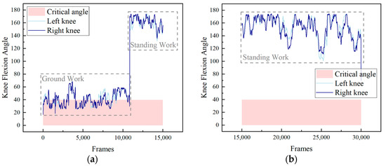 Monocular 3D Multi-Person Pose Estimation for On-Site Joint Flexion ...