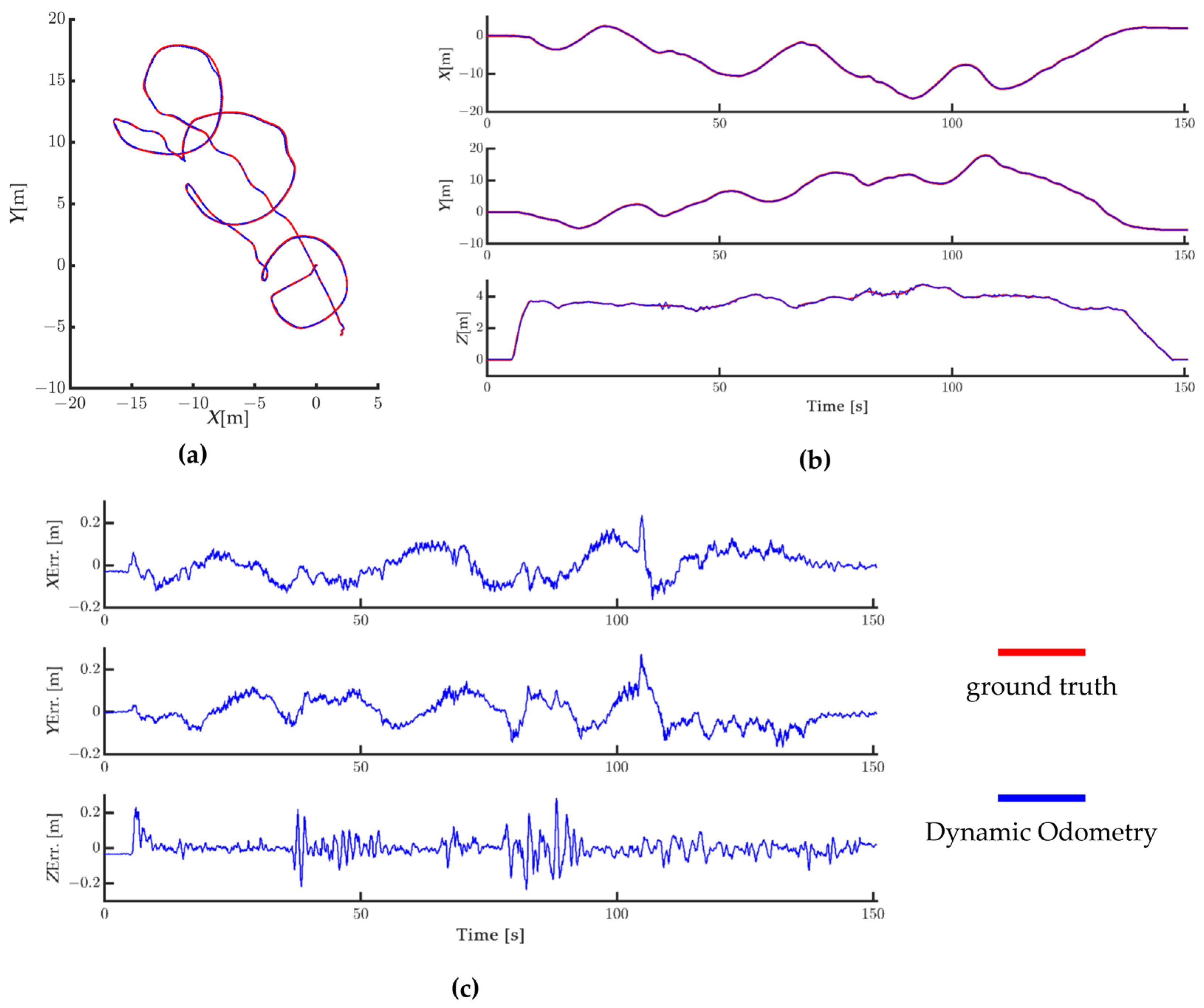 Improved Multi-Sensor Fusion Dynamic Odometry Based on Neural Networks
