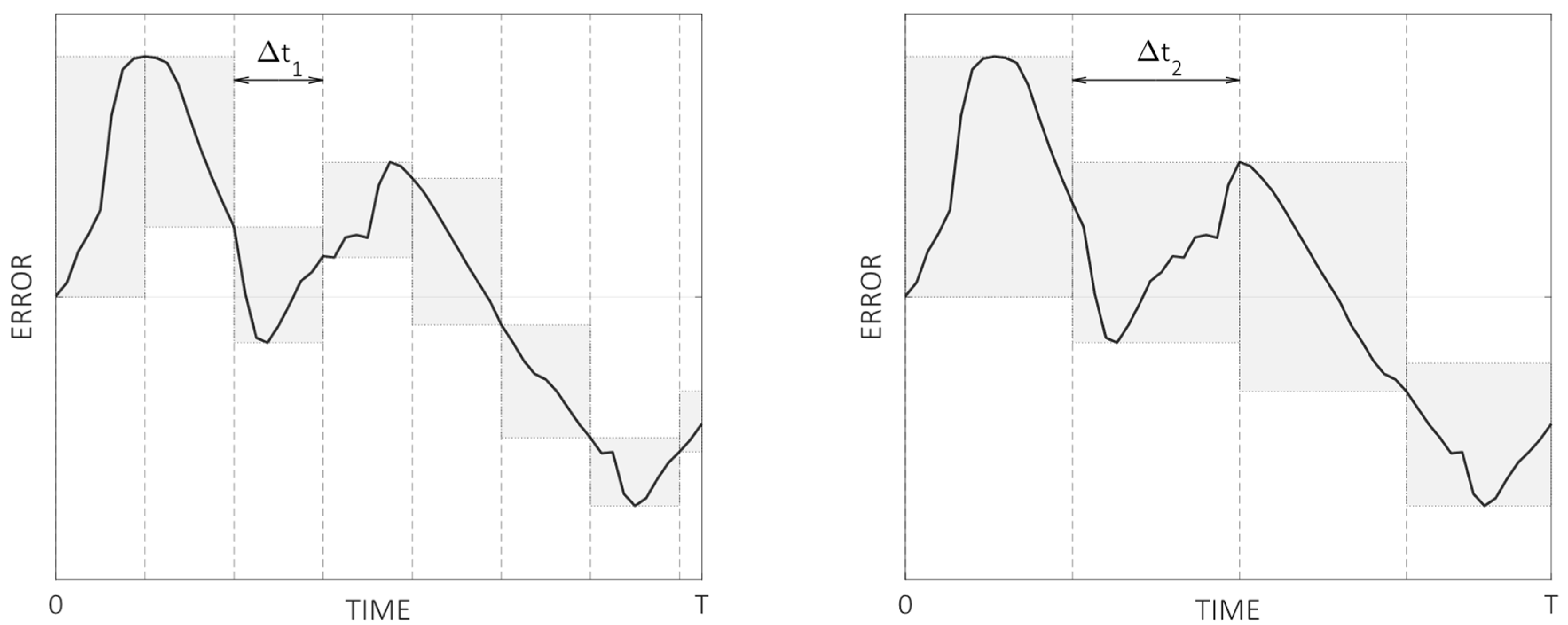Digital Twin for Volumetric Thermal Error Compensation of Large Machine ...