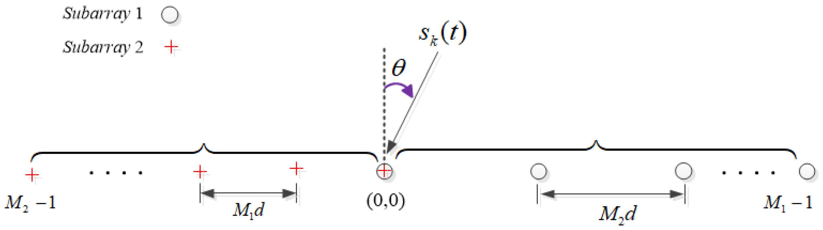 An Improved Unfolded Coprime Linear Array Design for DOA Estimation with No Phase Ambiguity