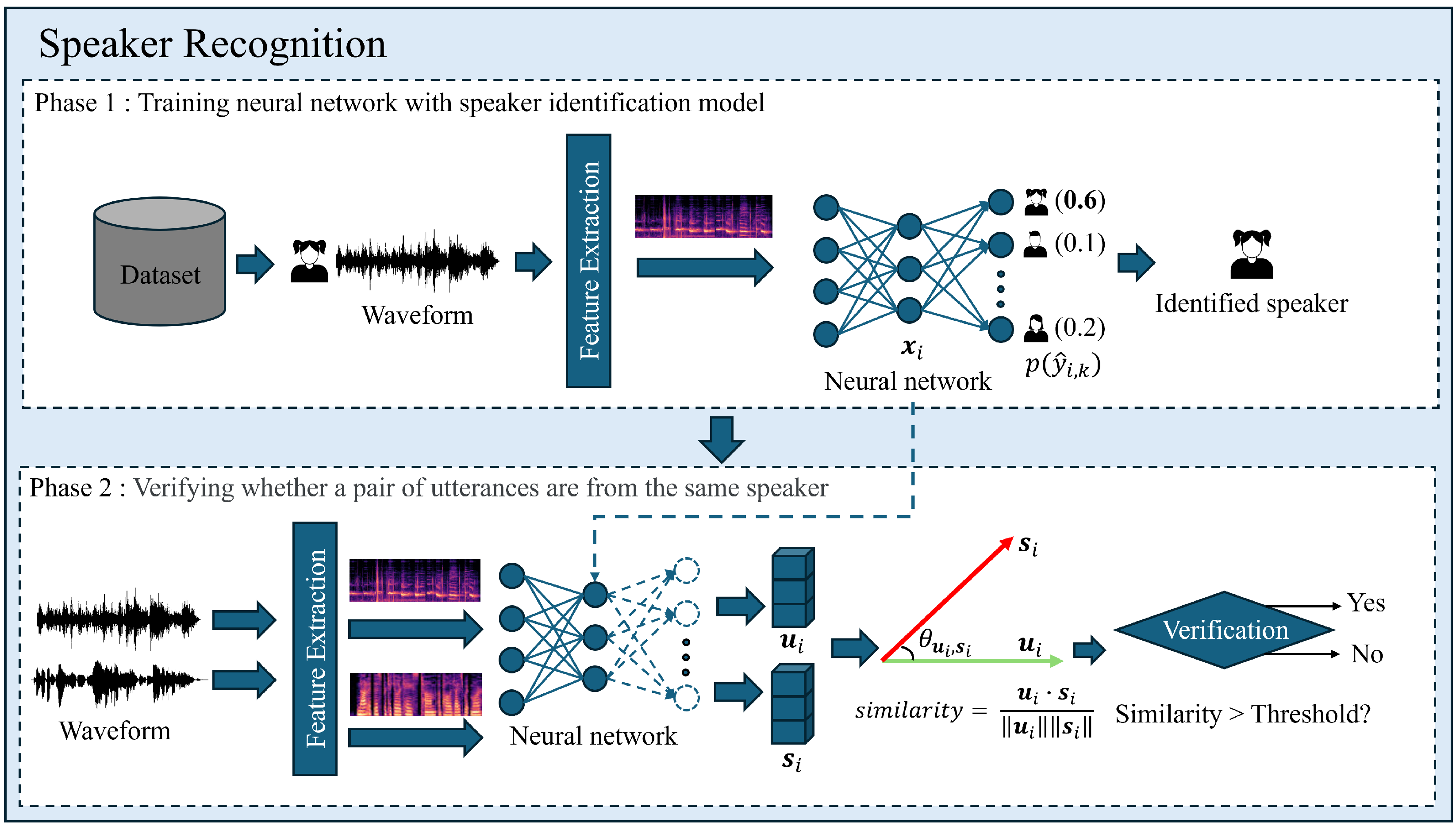 Contrastive Speaker Representation Learning with Hard Negative Sampling ...