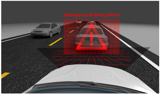 Analysis of Advanced Driver-Assistance Systems for Safe and Comfortable ...
