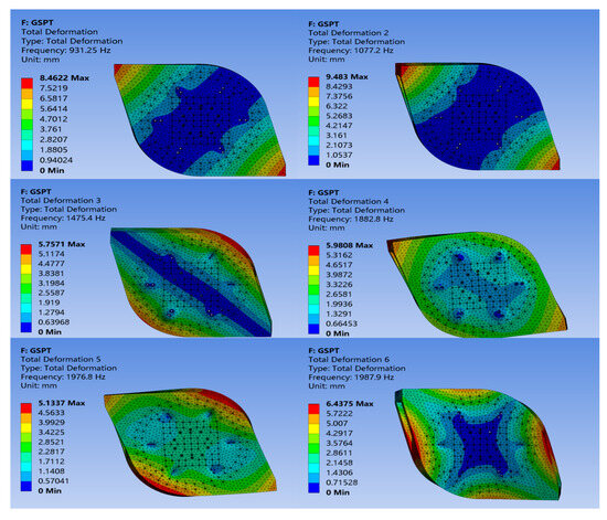 The Design and Validation of a High-Precision Angular Vibration ...
