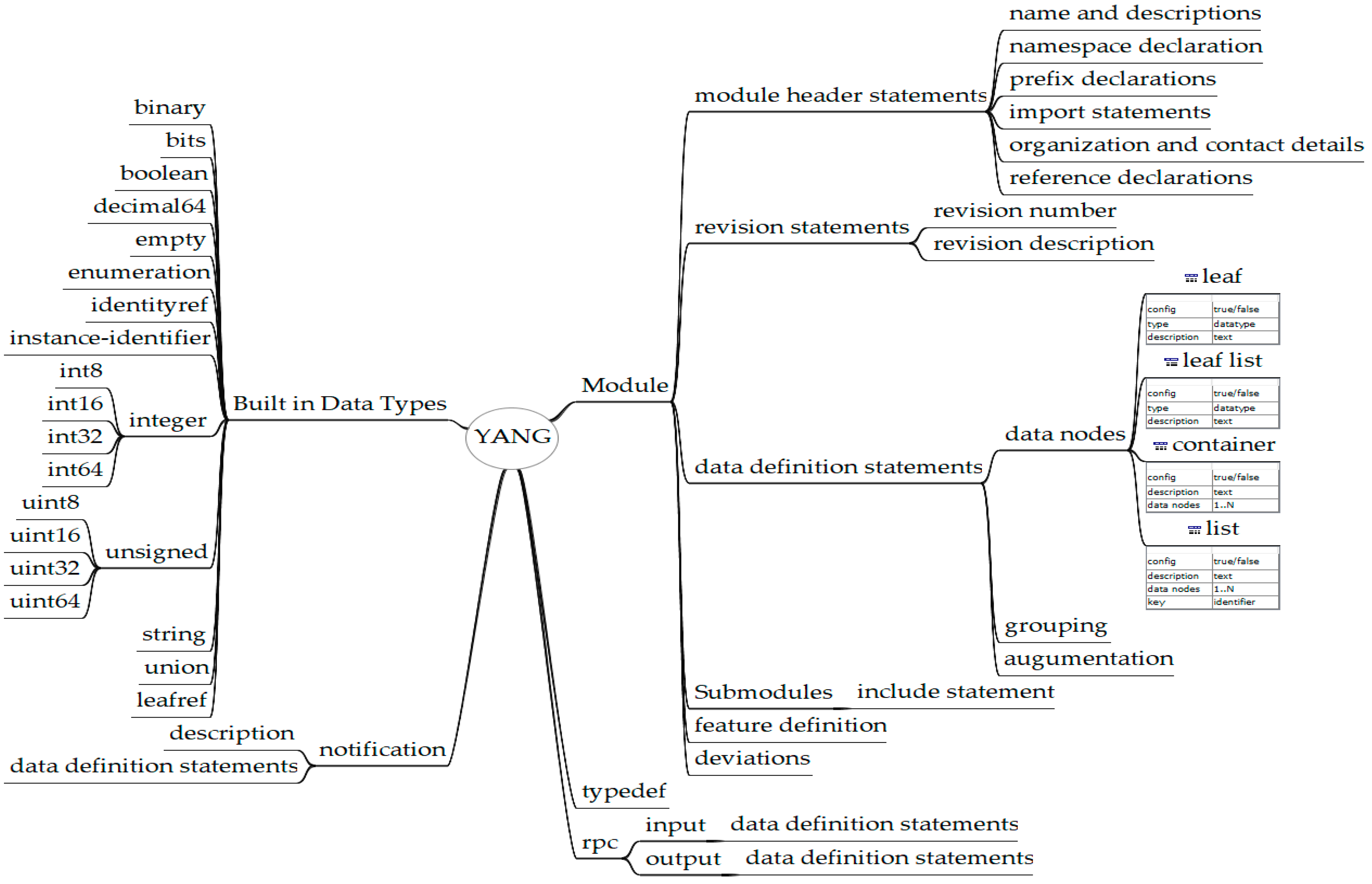 Towards a Unified Management Interface for 5G Sensor Networks ...