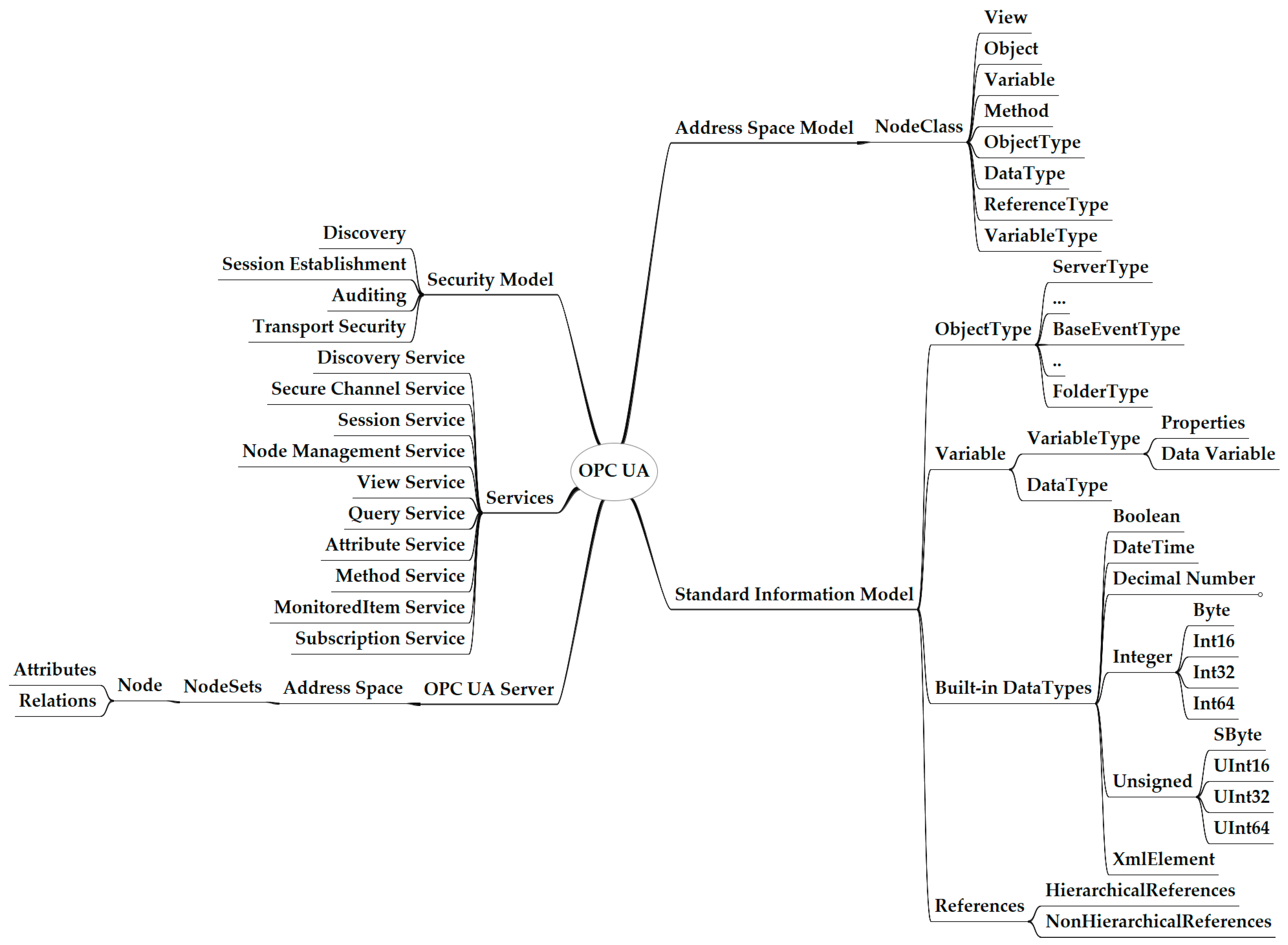 Towards a Unified Management Interface for 5G Sensor Networks ...