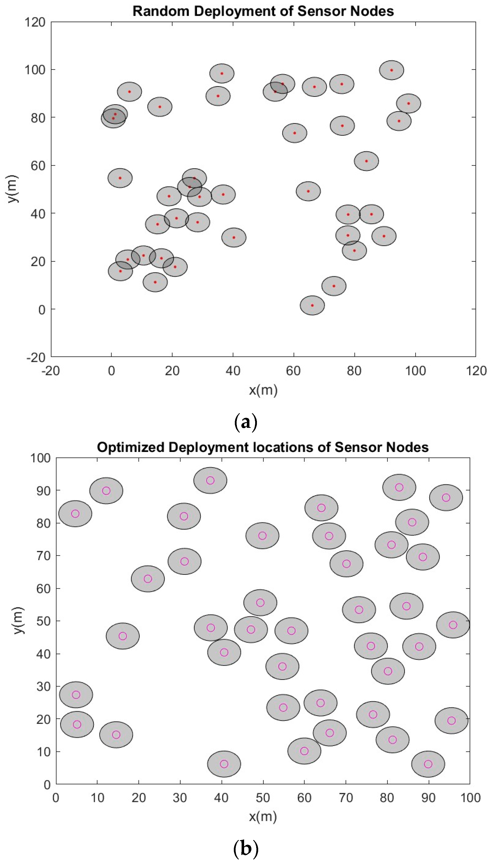 An Enhanced Particle Swarm Optimization Based Node Deployment And Coverage In Sensor Networks