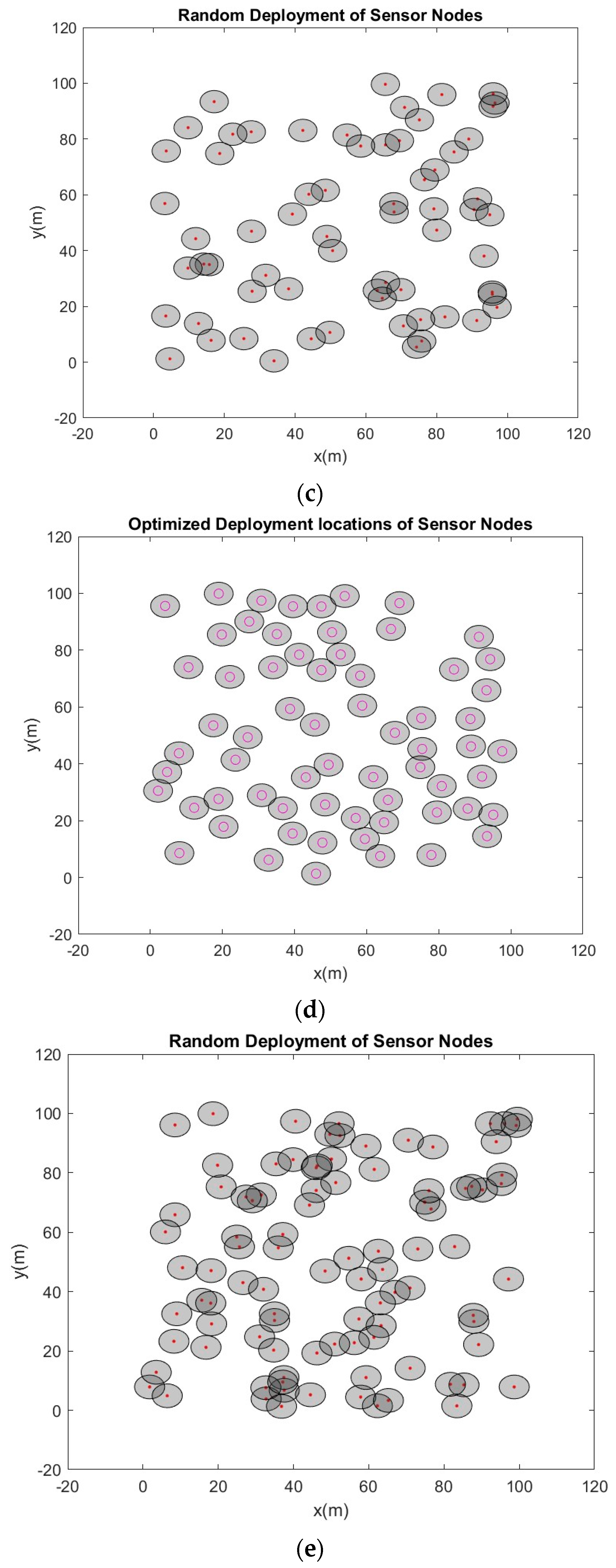 An Enhanced Particle Swarm Optimization Based Node Deployment And Coverage In Sensor Networks