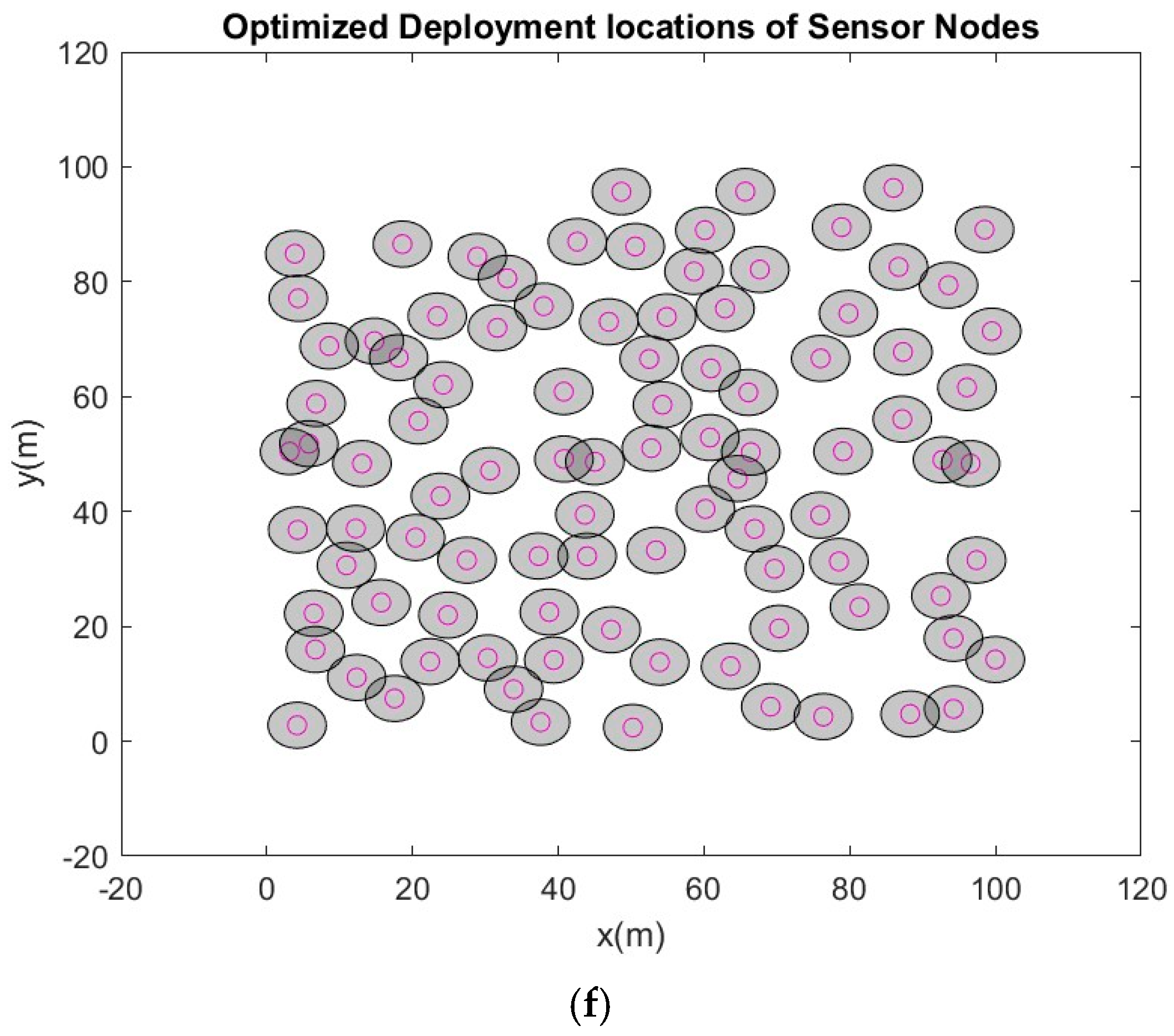 An Enhanced Particle Swarm Optimization Based Node Deployment And Coverage In Sensor Networks