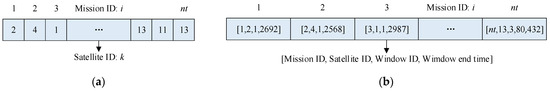 A Bilevel Programming Approach for Optimizing Multi-Satellite Collaborative Mission Planning