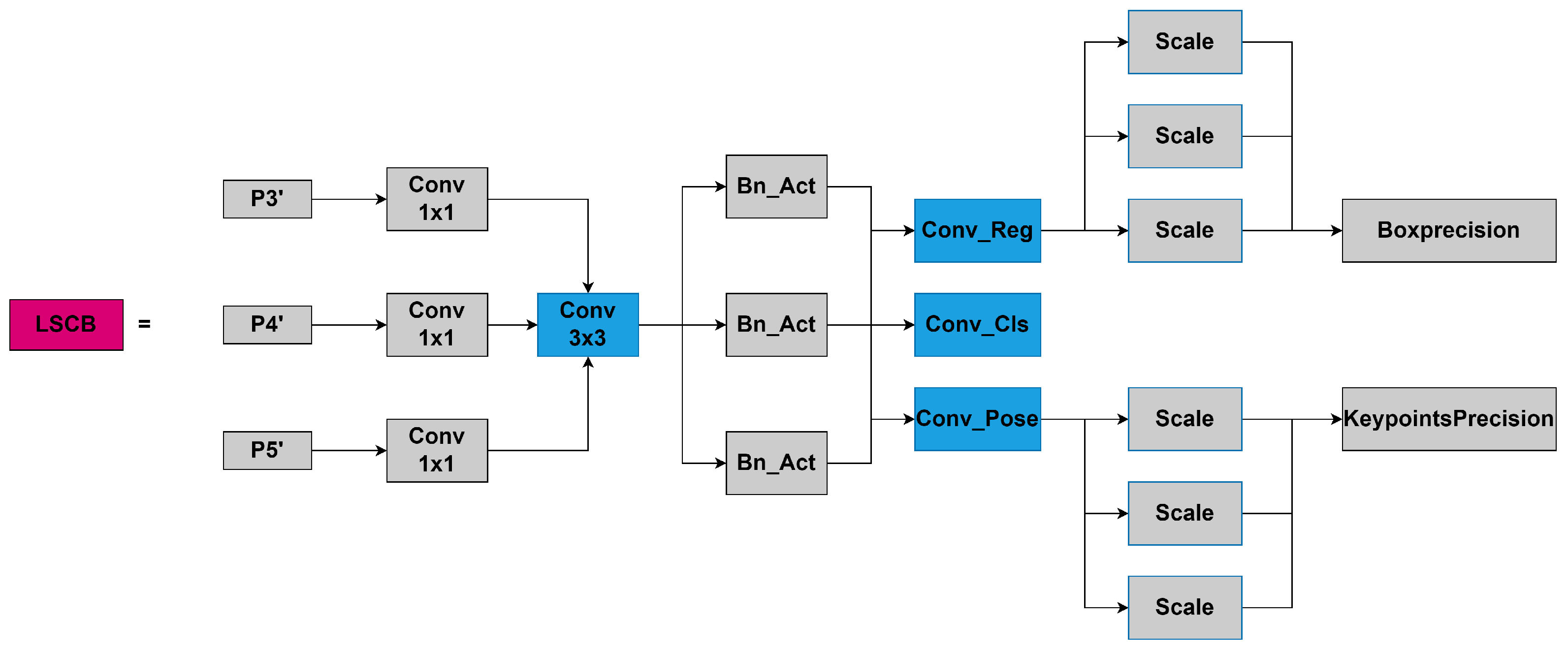 KSL-POSE: A Real-Time 2D Human Pose Estimation Method Based on Modified ...