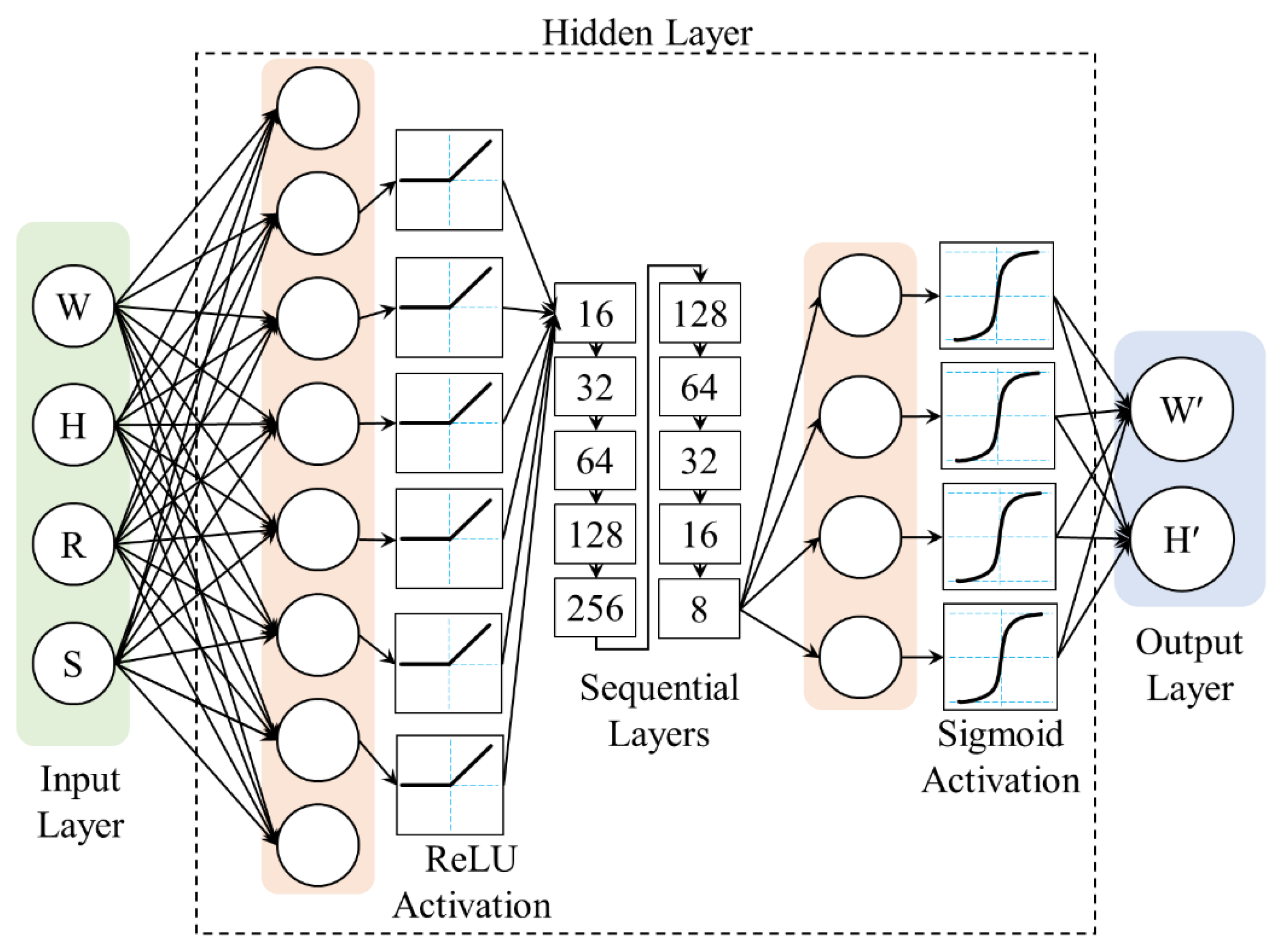 Prediction of Metal Additively Manufactured Bead Geometry Using Deep Neural Network