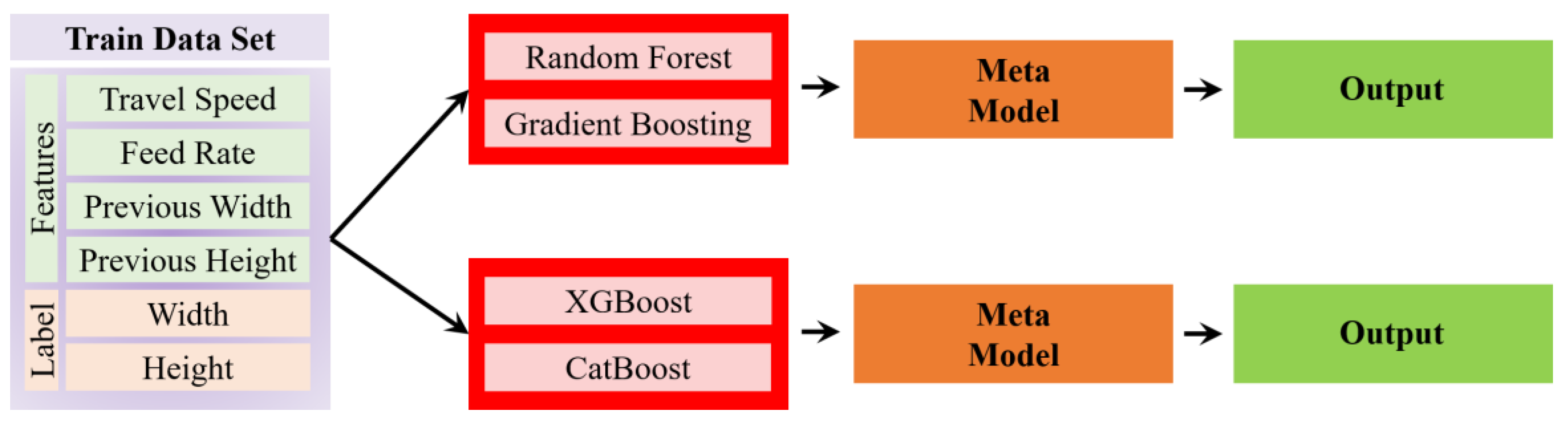 Prediction of Metal Additively Manufactured Bead Geometry Using Deep Neural Network