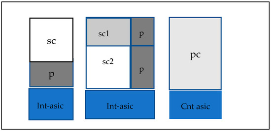 Radiation Detectors and Sensors in Medical Imaging