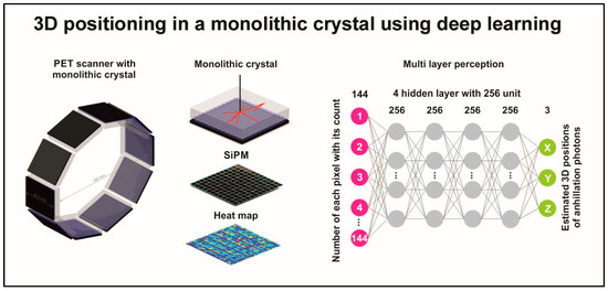 Radiation Detectors and Sensors in Medical Imaging