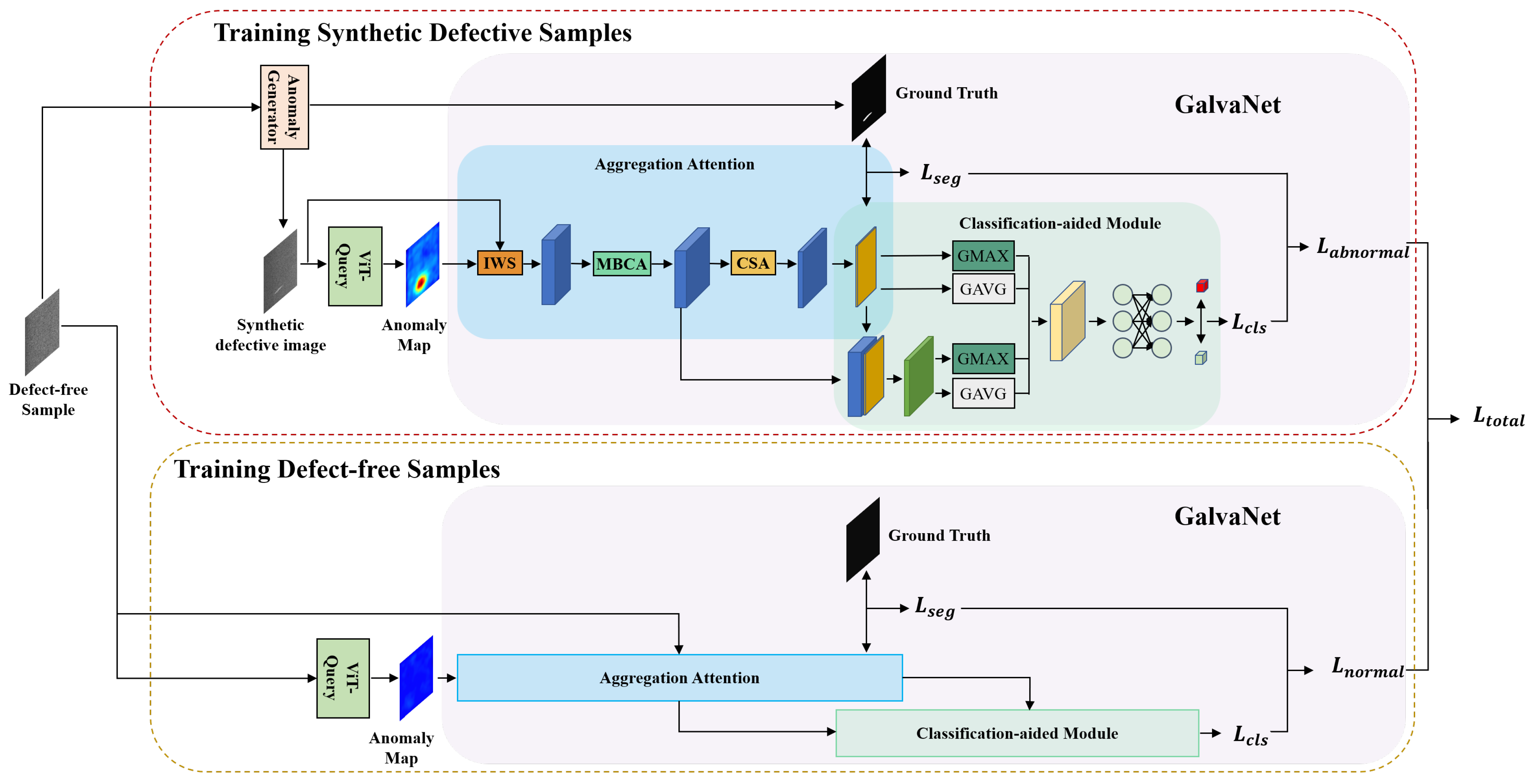 VQGNet: An Unsupervised Defect Detection Approach for Complex Textured Steel Surfaces