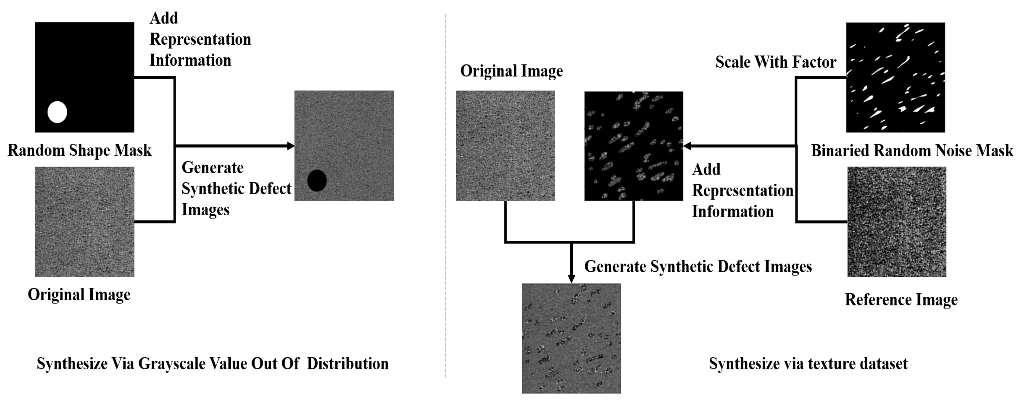 VQGNet: An Unsupervised Defect Detection Approach for Complex Textured Steel Surfaces