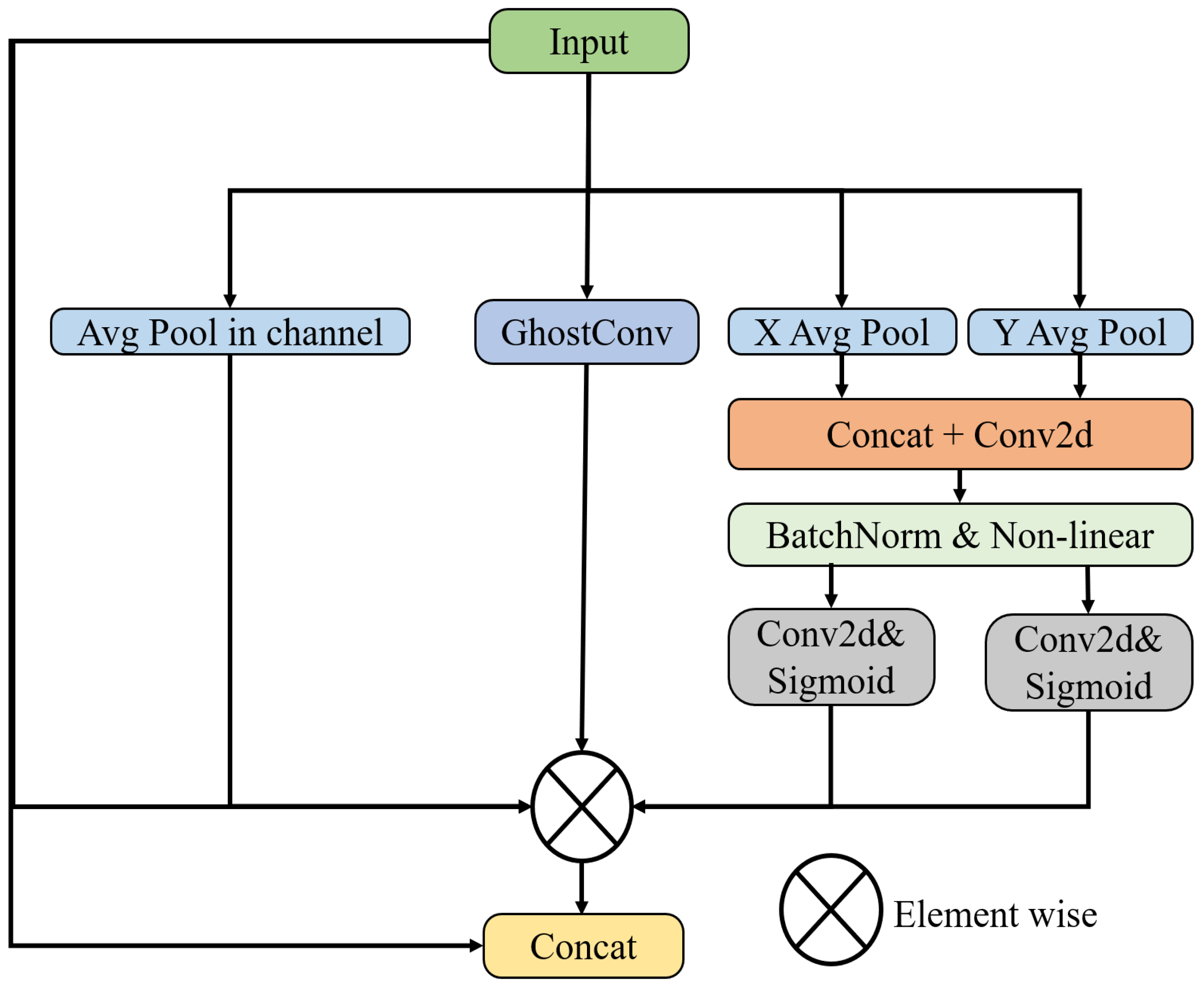 VQGNet: An Unsupervised Defect Detection Approach for Complex Textured Steel Surfaces