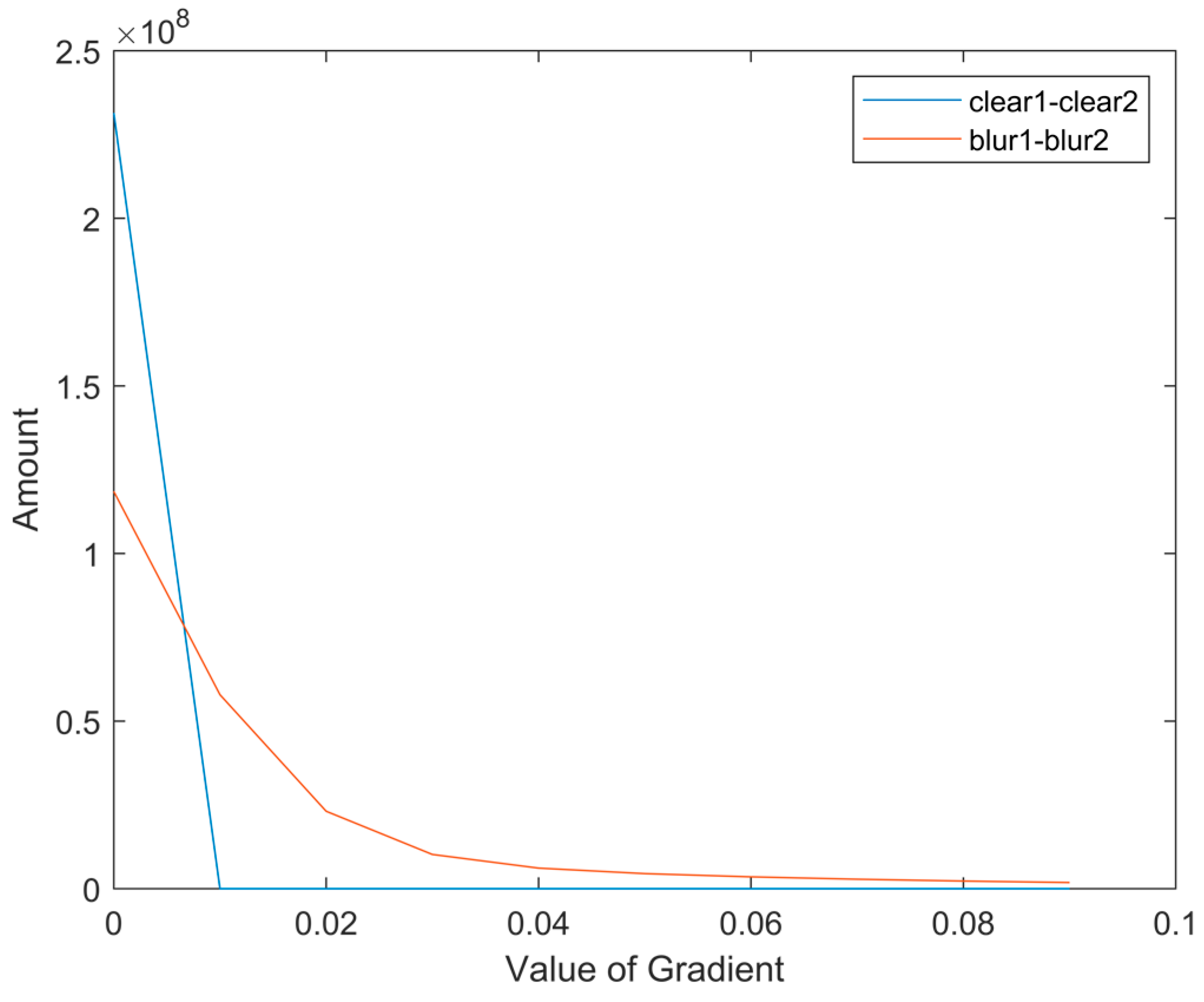 Blind Deblurring Method for CASEarth Multispectral Images Based on ...