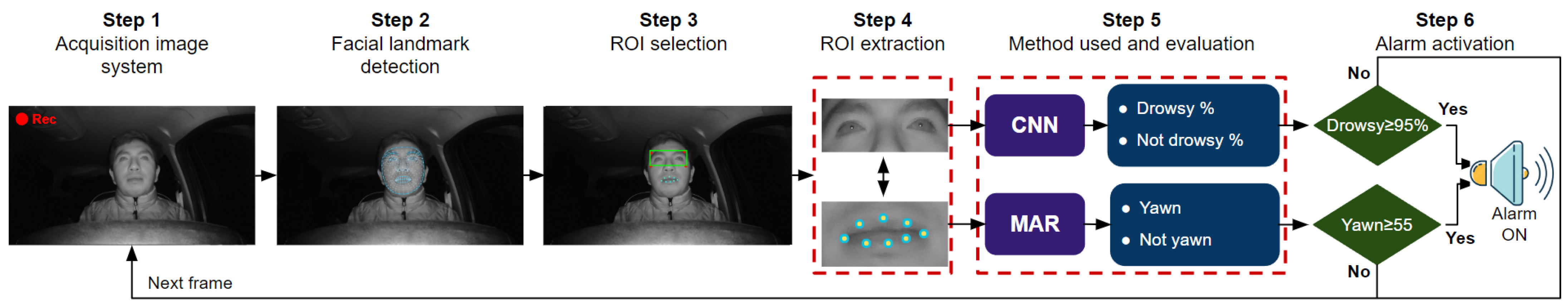 A Real-Time Embedded System for Driver Drowsiness Detection Based on Visual Analysis of the Eyes ...