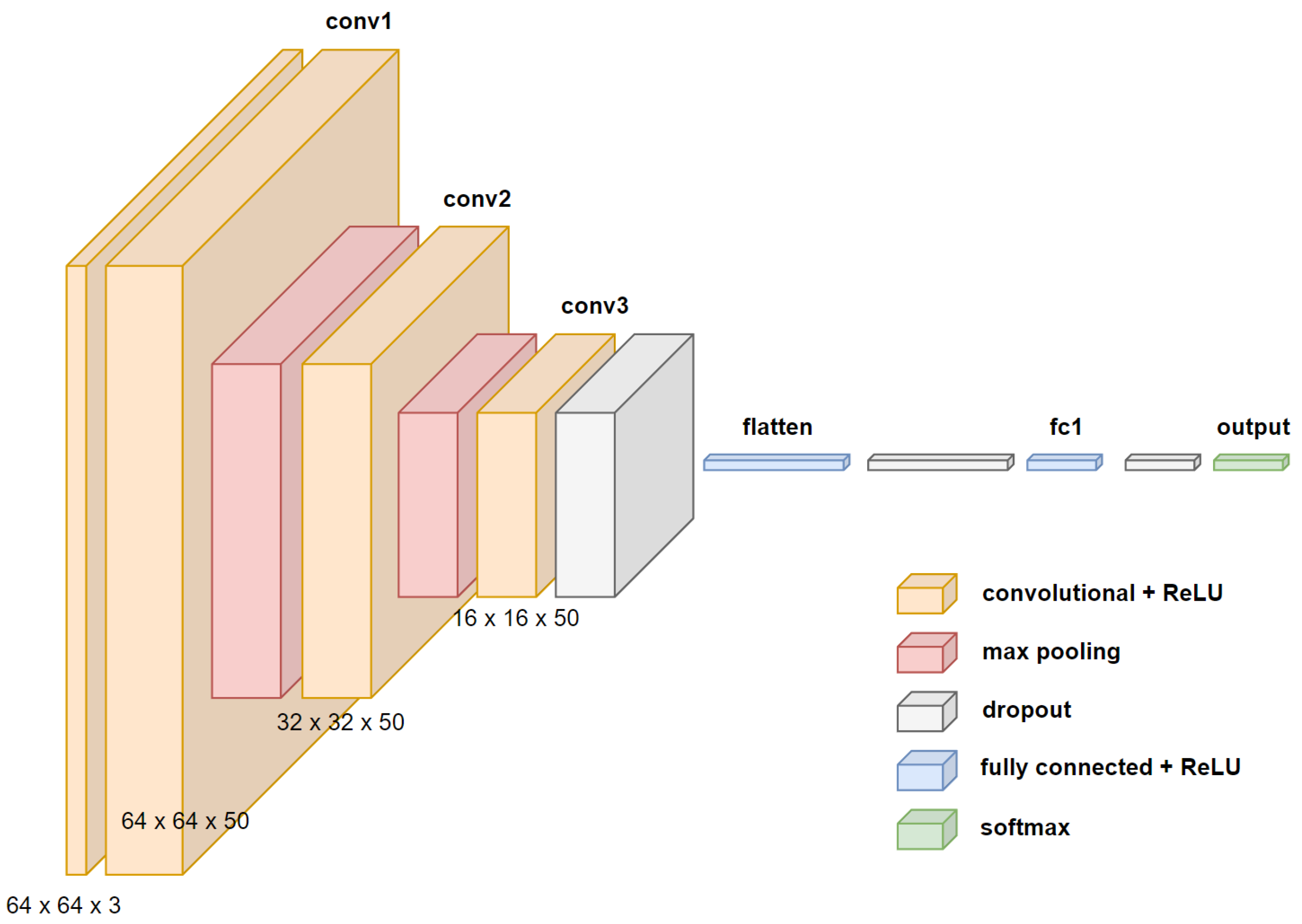 A Real-Time Embedded System for Driver Drowsiness Detection Based on Visual Analysis of the Eyes ...