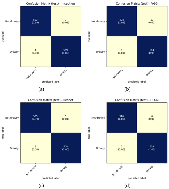 A Real-Time Embedded System for Driver Drowsiness Detection Based on Visual Analysis of the Eyes ...