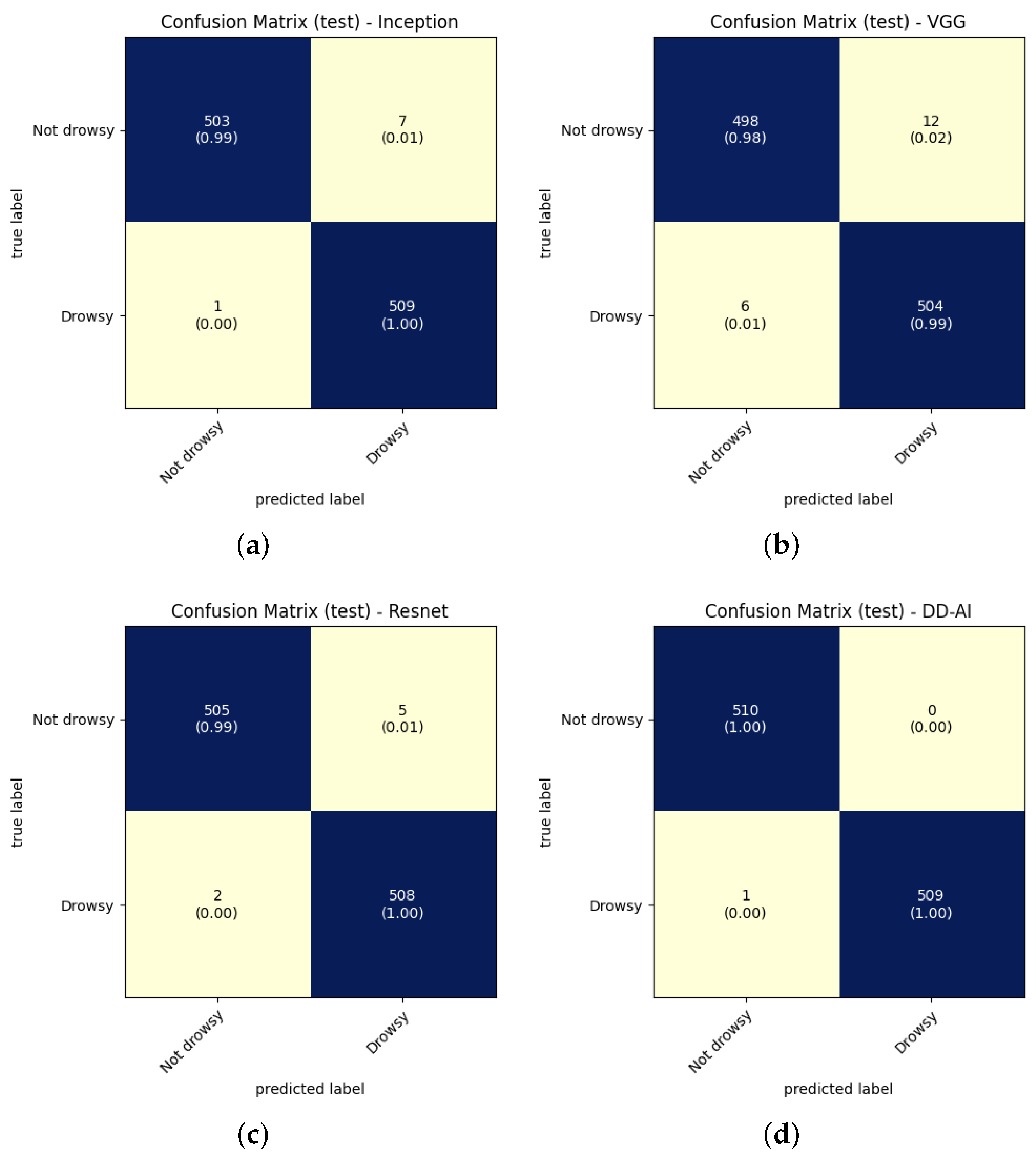 A Real-Time Embedded System for Driver Drowsiness Detection Based on Visual Analysis of the Eyes ...