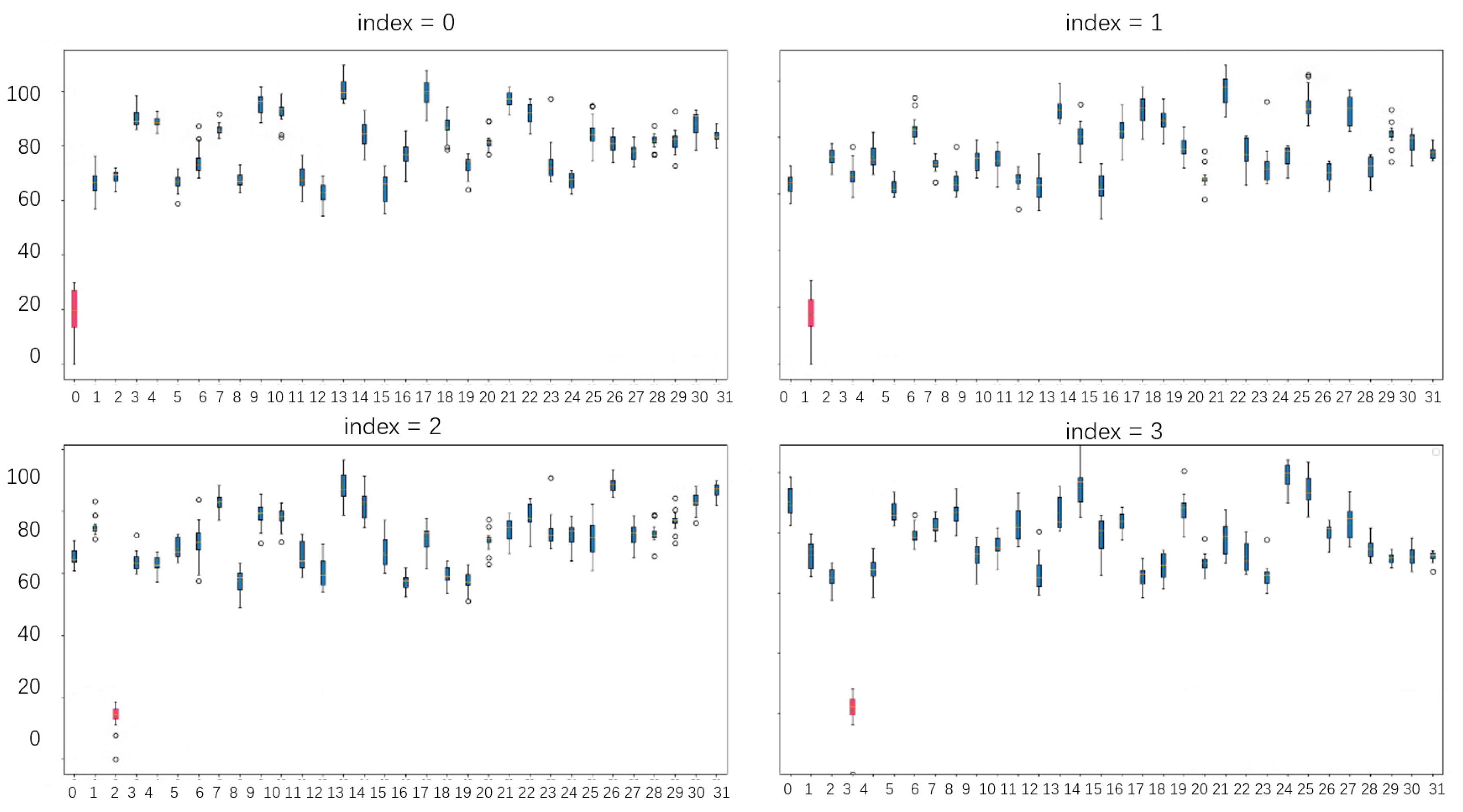 Real-Time Hand Gesture Monitoring Model Based on MediaPipe’s Registerable System