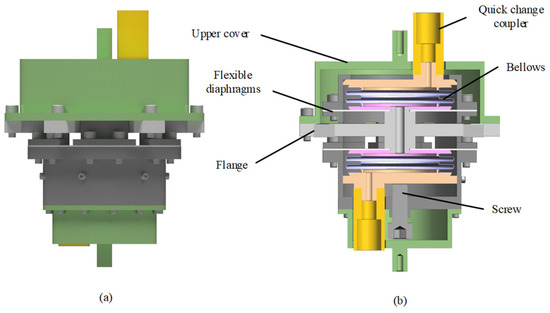 Damping Characteristics of a Novel Bellows Viscous Damper