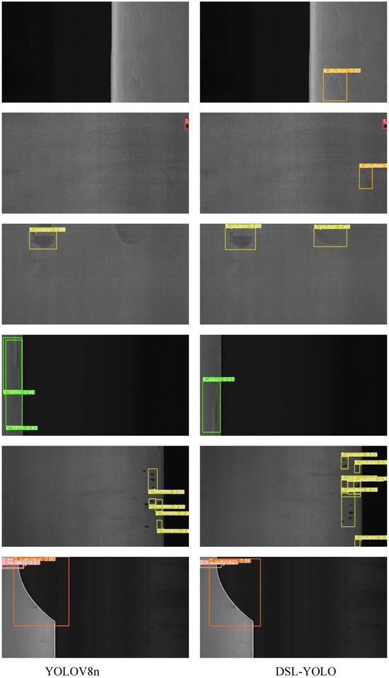 Research on a Metal Surface Defect Detection Algorithm Based on DSL-YOLO